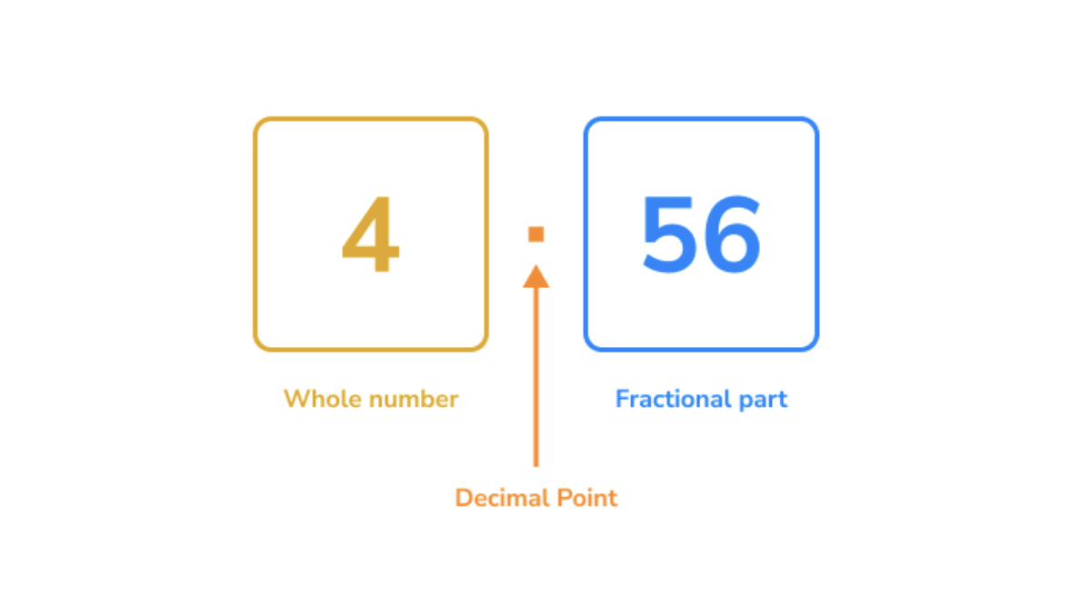 Subtracting decimals | Definition, examples and formulas | DoodleLearning