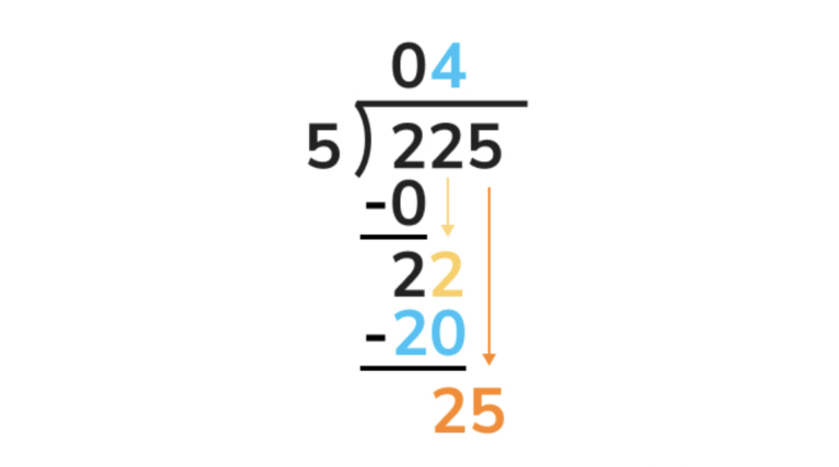 How to do long division | Method, steps and examples | DoodleLearning