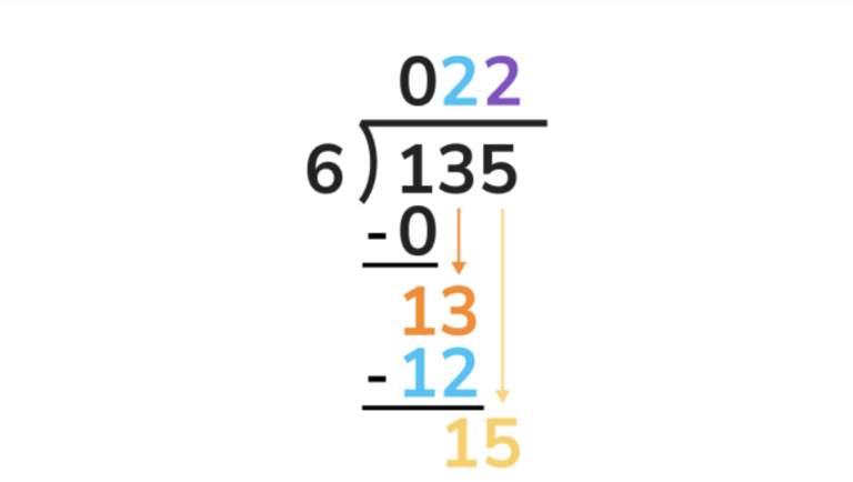 How to do long division | Method, steps and examples | DoodleLearning