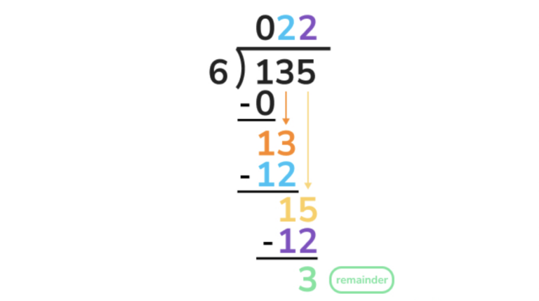 How to do long division | Method, steps and examples | DoodleLearning