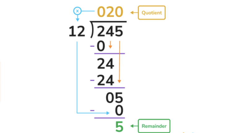 What is a remainder in maths? Definition + examples | DoodleLearning