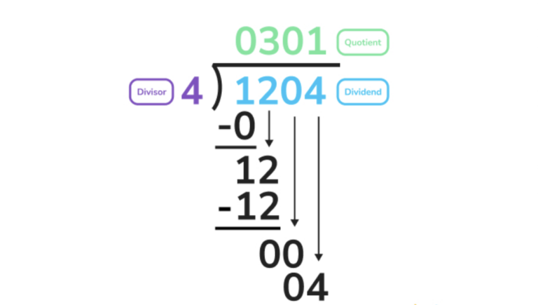 What is a quotient? | DoodleLearning
