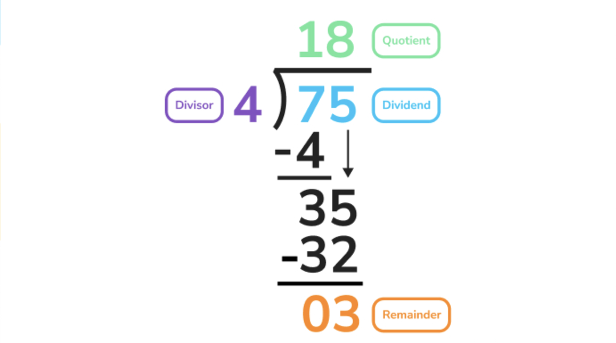 What is a quotient? | DoodleLearning