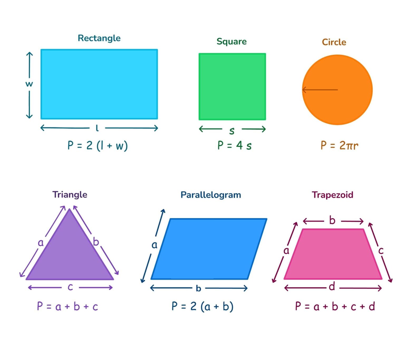 What is the perimeter formula in maths? | DoodleLearning