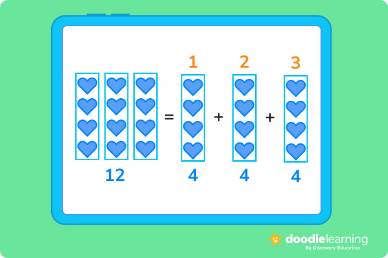 How to Teach Division: Tips from a Maths Tutor | DoodleLearning