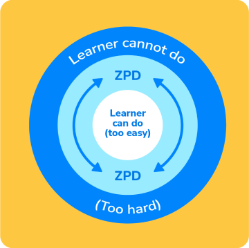 DoodleMaths: The Best Maths App for Kids | DoodleLearning