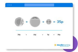 How to count money | DoodleLearning