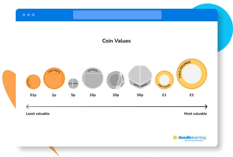 How to count money | DoodleLearning