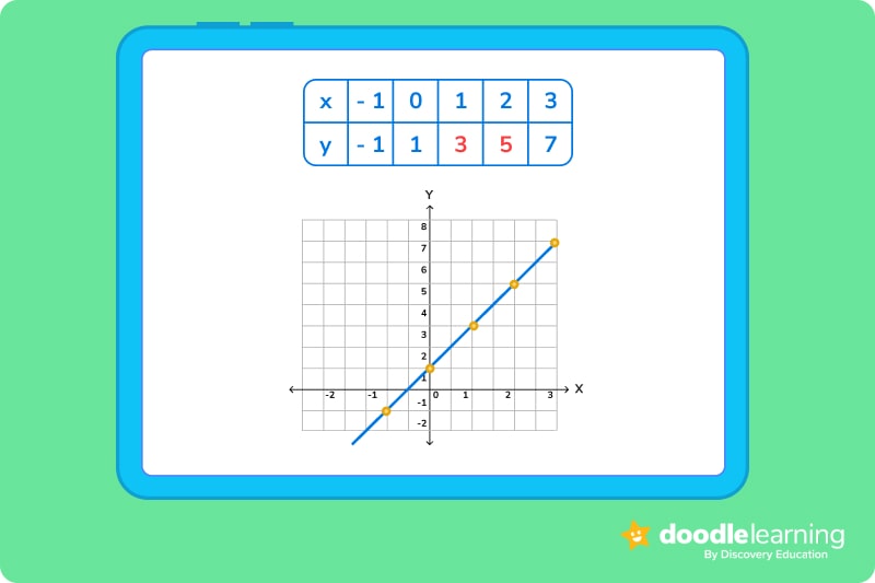 Year 7 maths questions | DoodleLearning