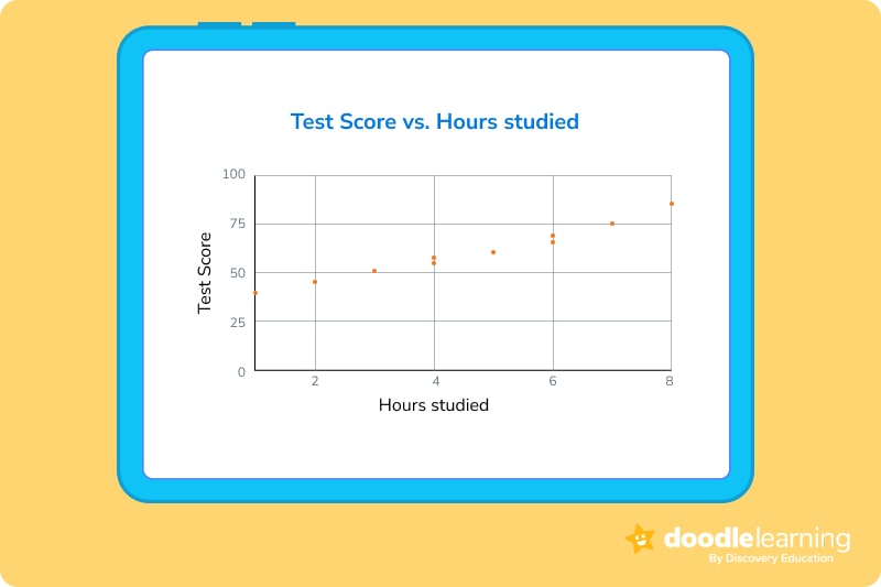 Year 9 maths questions | DoodleLearning