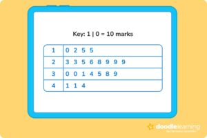 Year 8 maths questions | DoodleLearning