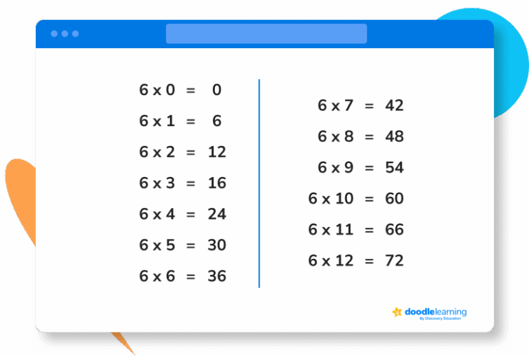 How to learn your 6 Times Table | DoodleLearning