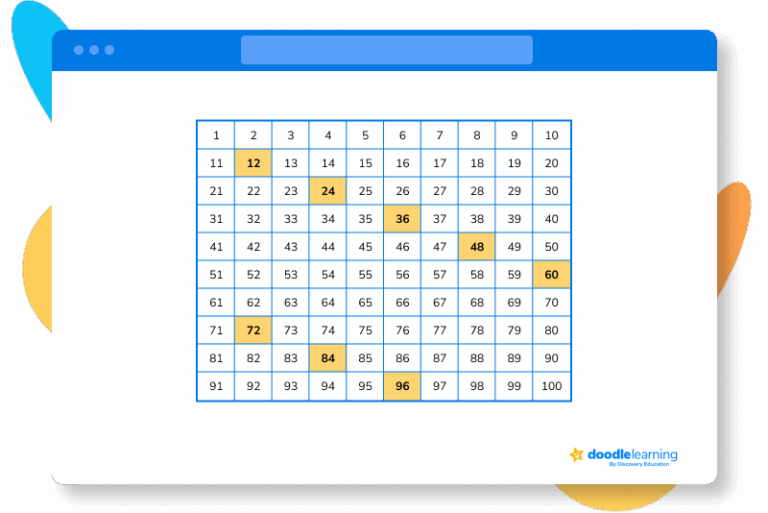 How to learn your 12 Times Table | DoodleLearning