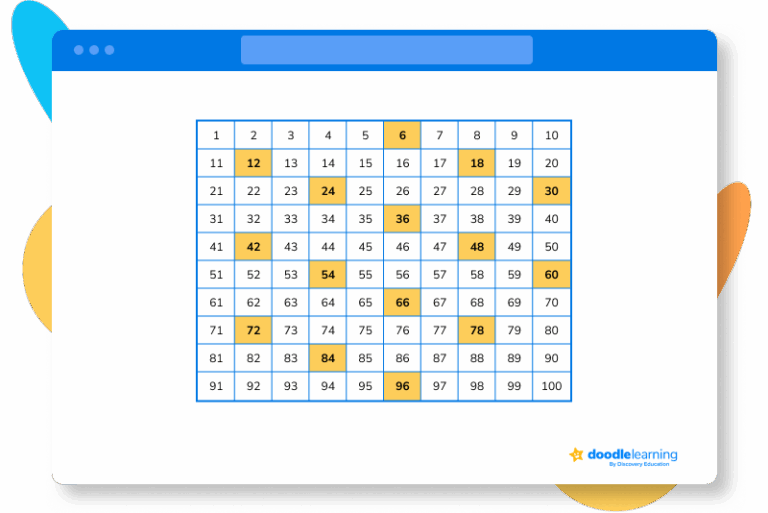 How to learn your 6 Times Table | DoodleLearning
