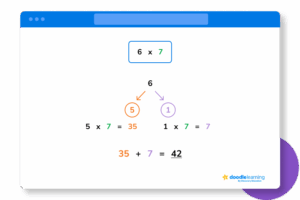 How to learn your 6 Times Table | DoodleLearning