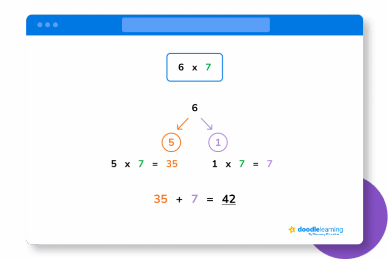 How to learn your 6 Times Table | DoodleLearning
