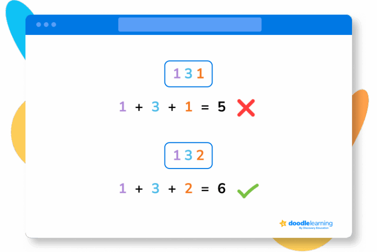 How to learn your 6 Times Table | DoodleLearning