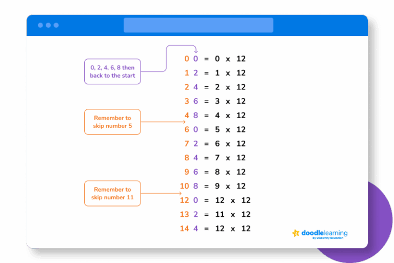 How to learn your 12 Times Table | DoodleLearning