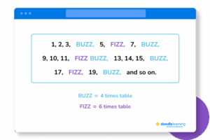 How to learn your 6 Times Table | DoodleLearning