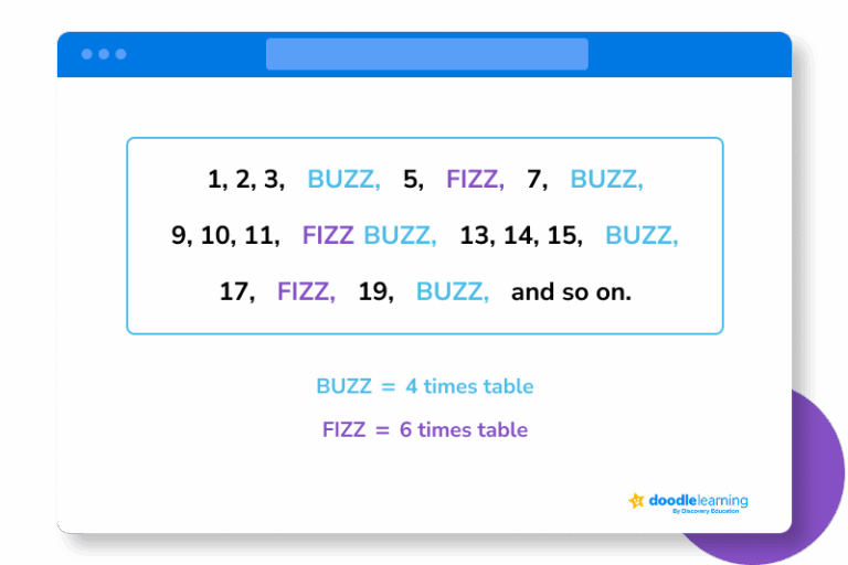 How to learn your 6 Times Table | DoodleLearning