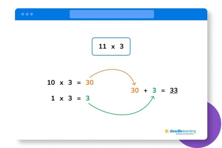 How to learn your 11 Times Table | DoodleLearning