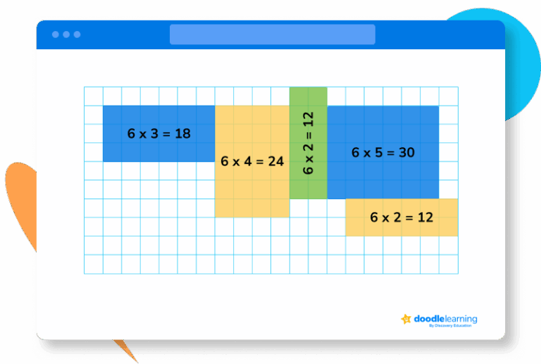 How to learn your 6 Times Table | DoodleLearning