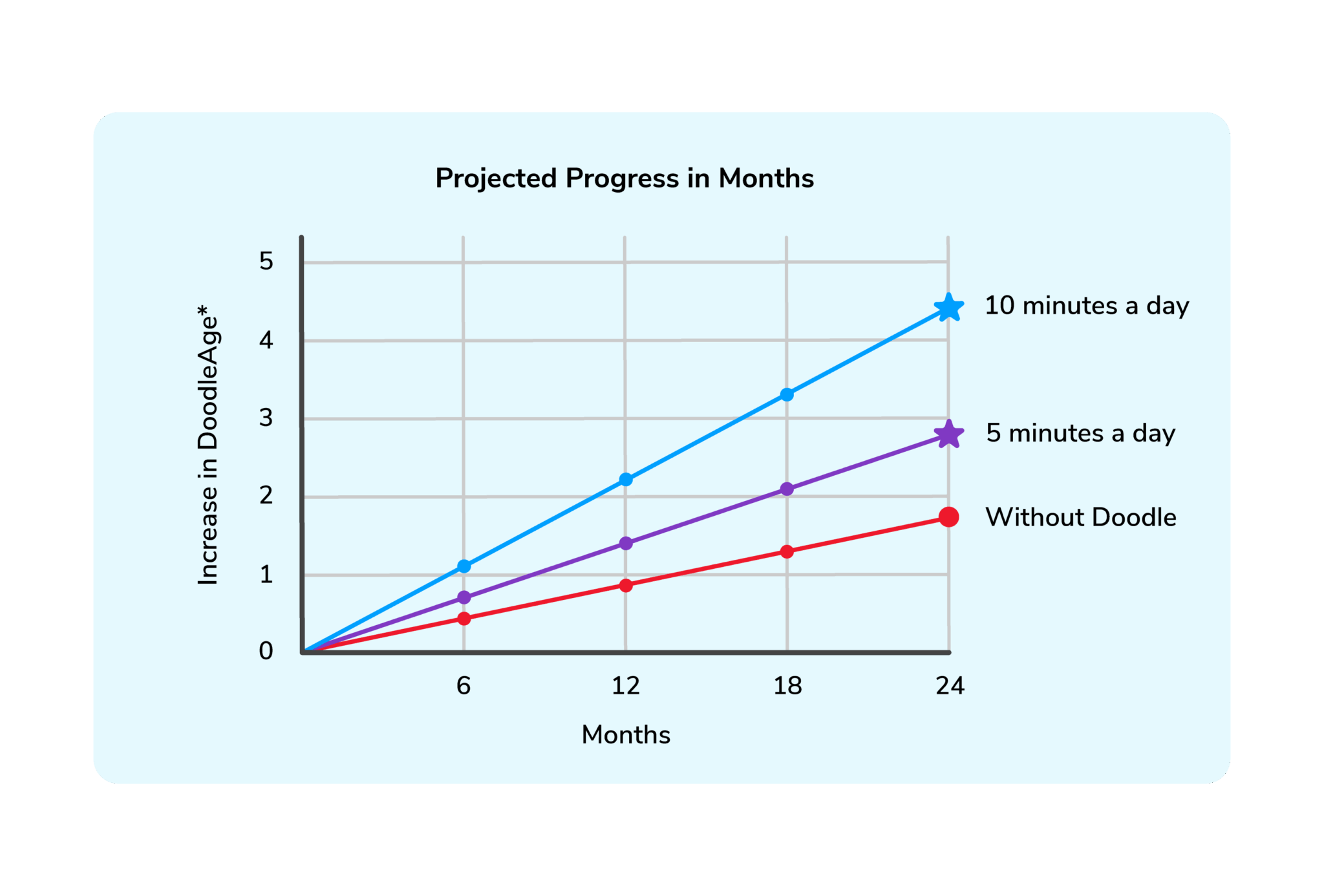Meet Doodle - DoodleLearning