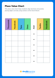 Year 4 Maths Activities | Fun & Free Ideas for Ages 8–9 | DoodleLearning
