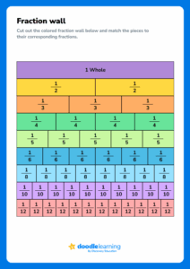 Year 4 Maths Activities | Fun & Free Ideas for Ages 8–9 | DoodleLearning