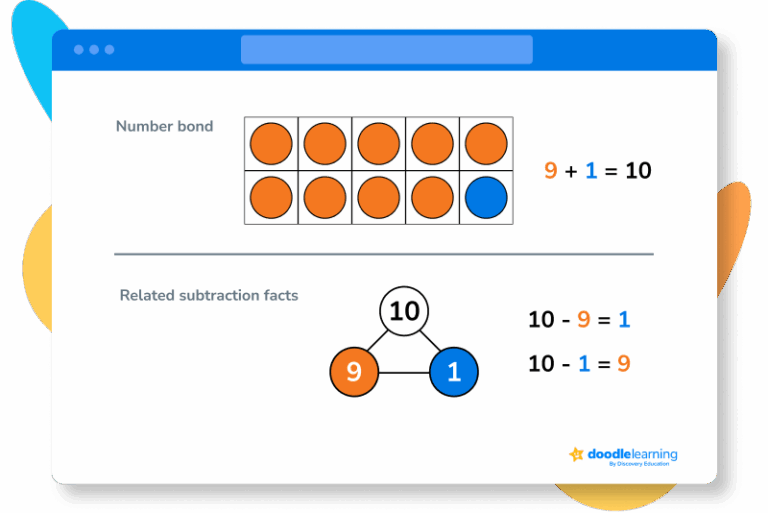 Year 1 Addition and Subtraction Guide: Teaching Tips, Practice Problems ...